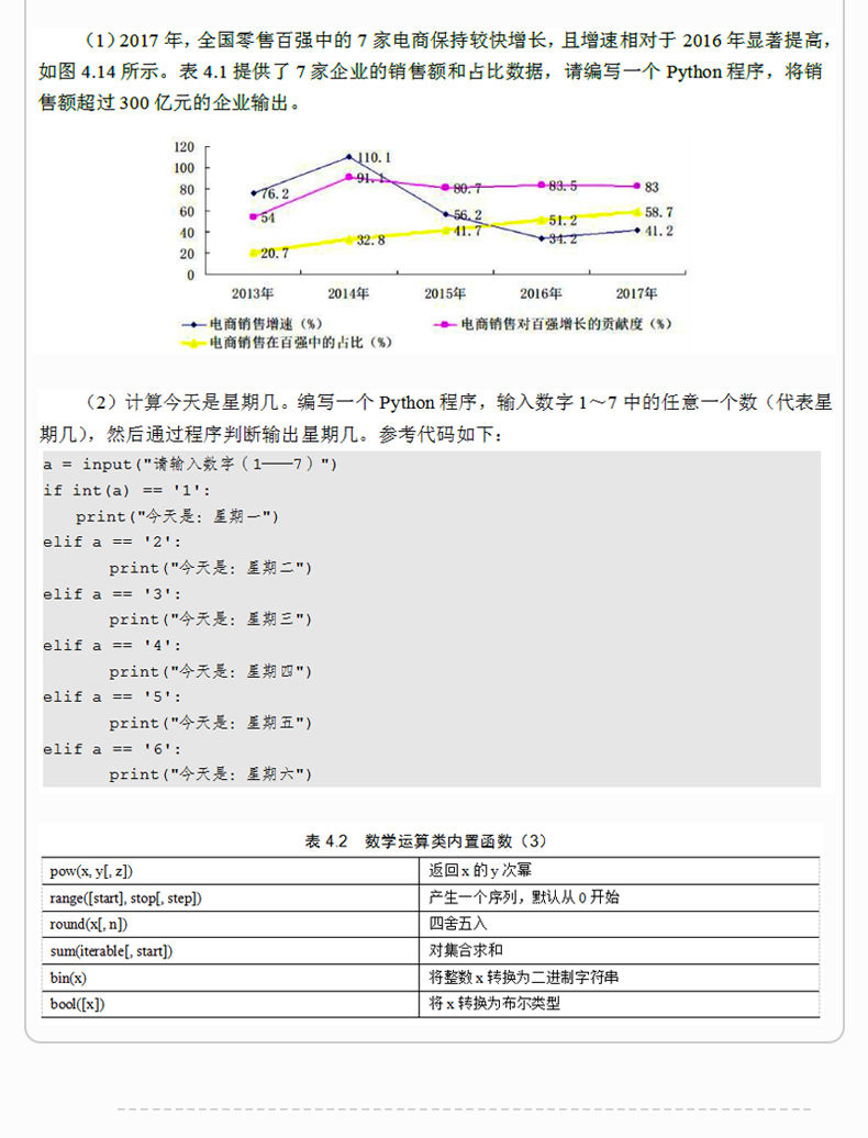 《python入门书籍 Python编程入门指南 Python核心编程网络爬虫框架 W62866》明日科技著【摘要 书评 在线阅读】 苏宁易购图书