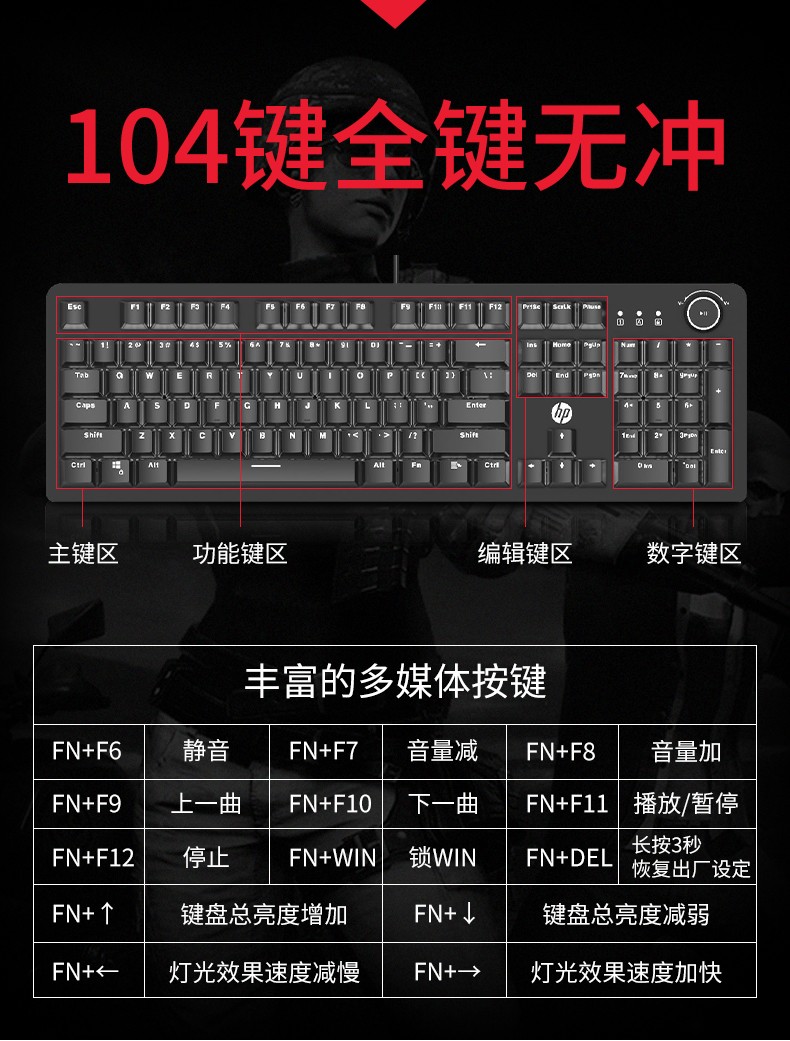 惠普(hp)键盘K10G 惠普(HP) K10G 游戏背光发光真机械键盘 笔记本台式电脑外设游戏办公键鼠 混光青轴+M220游戏鼠标[键鼠套装]【价格 图片 品牌 报价】-苏宁易购惠普外设旗舰店