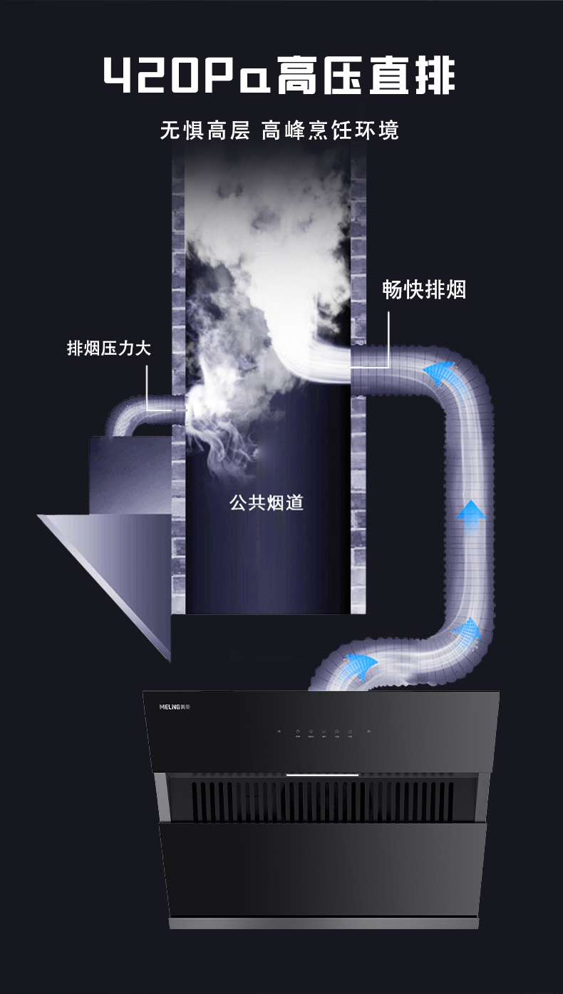 美菱(MELING)油烟机CXW-283-MY-290S 美菱(MeiLing)21立方大吸力侧吸抽油烟机 家用智能体感控制油烟机 MY-290S【价格 图片 品牌 报价】-苏宁易购小丫电器苏宁专营店