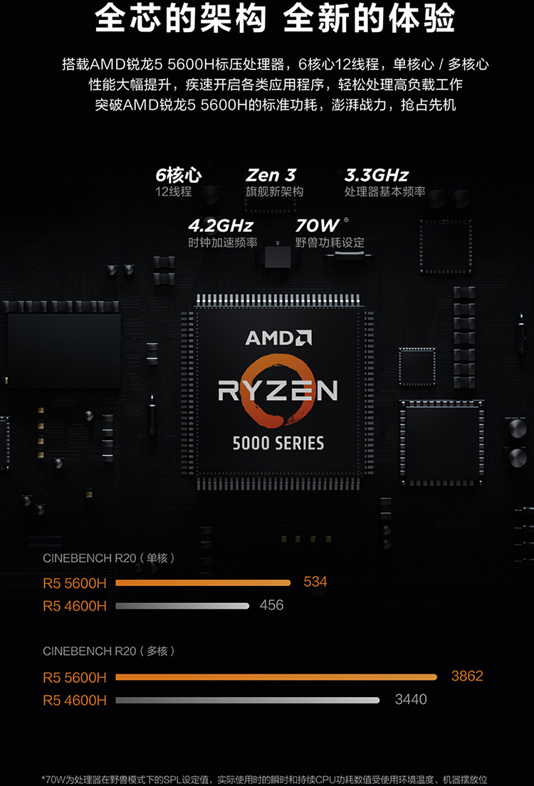 联想(Lenovo)游戏本Lenovo Legion R70002021 联想(Lenovo) 拯救者R7000 2021新款 15.6英寸(AMD锐龙 R7-5800H 标压 16G ...